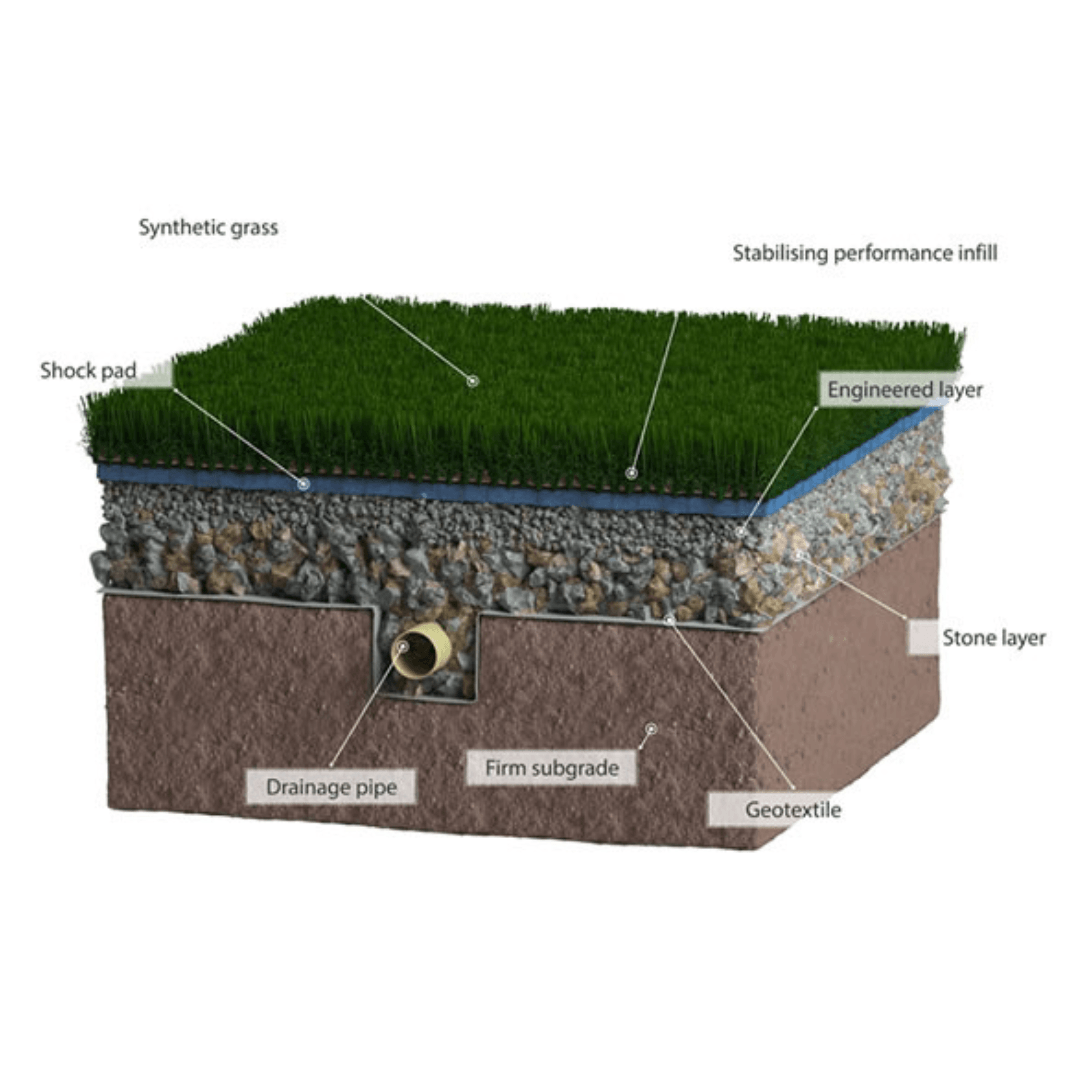 4G Pitch Artificial Grass Turf - Maracana 60 | Synthetic Football ...
