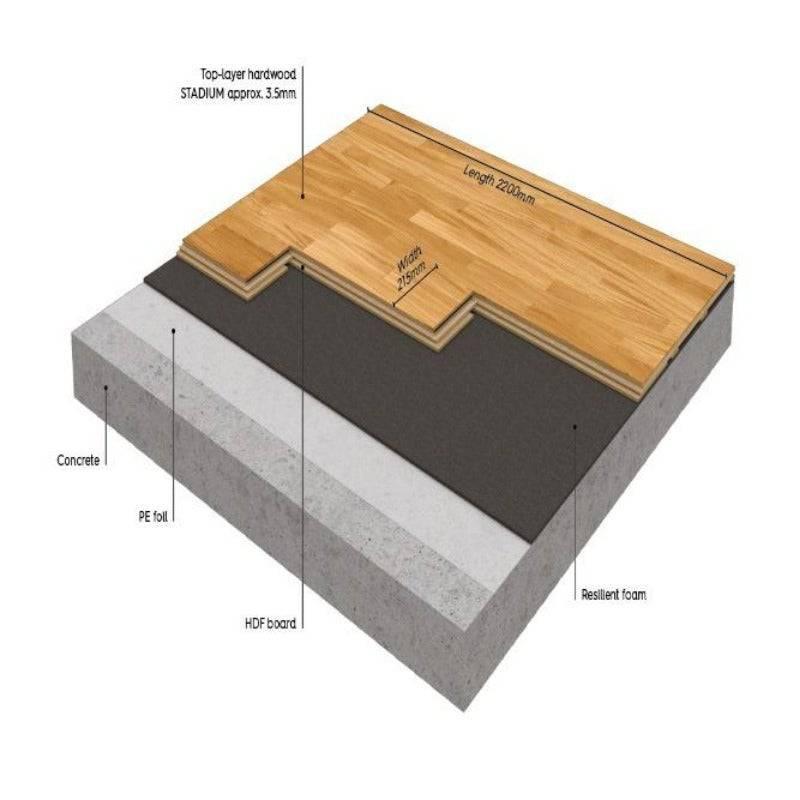 Sprung Wood Sports Flooring