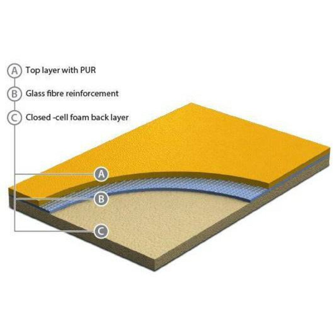 Buy Commercial Gym Flooring | Gym Flooring – Page 2 – Sprung Gym Flooring
